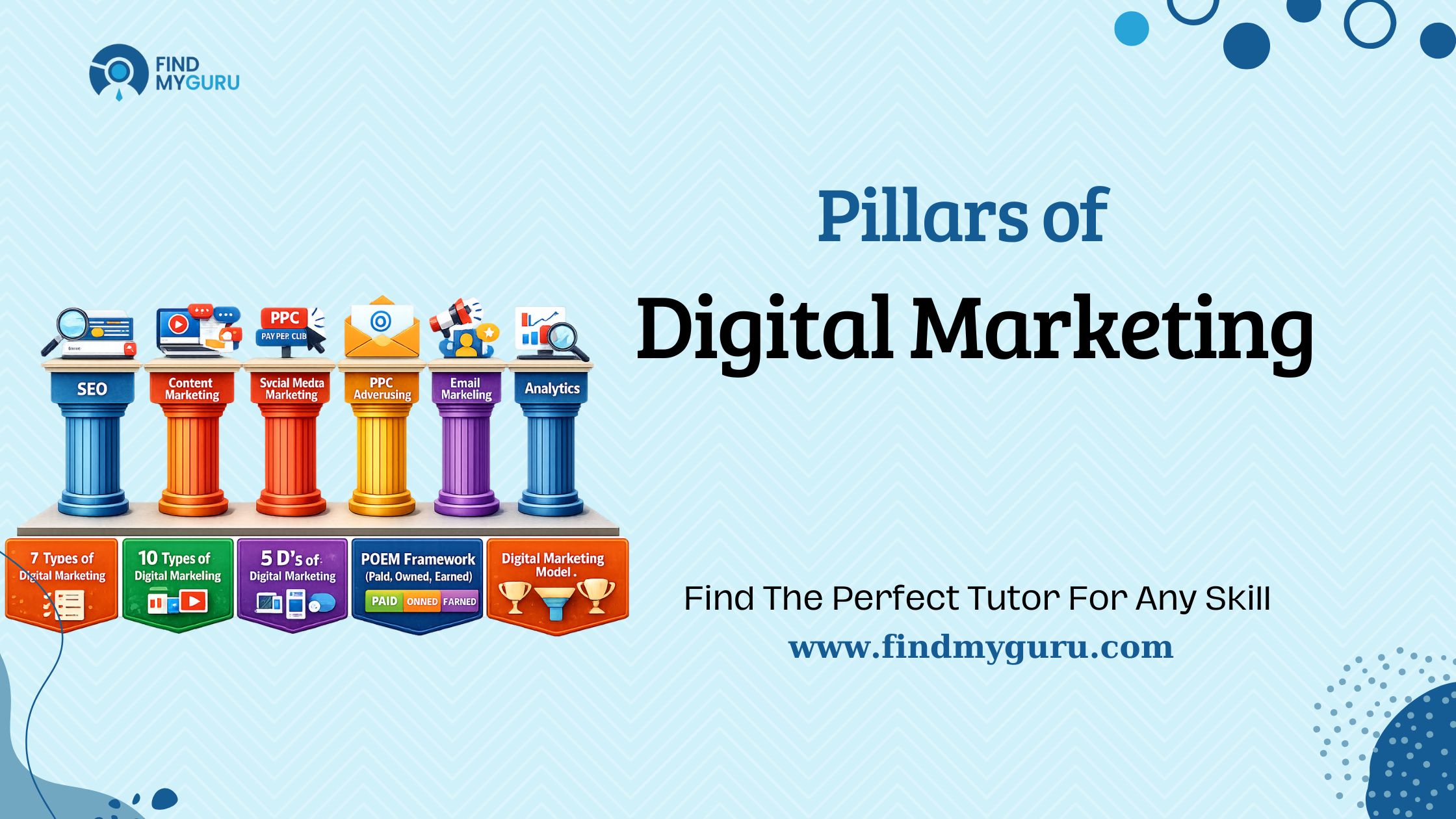 Pillars of Digital Marketing: Types, Models & POEM Framework - Find My Guru
